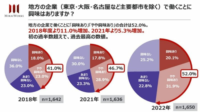 地方採用の課題解決にIndeedは効果的？成功ポイントや事例を紹介 - 採用係長の採用アカデミー